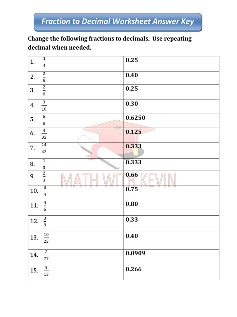Lesson 2a Converting Fraction To Decimal Worksheet Answer Key | PDF