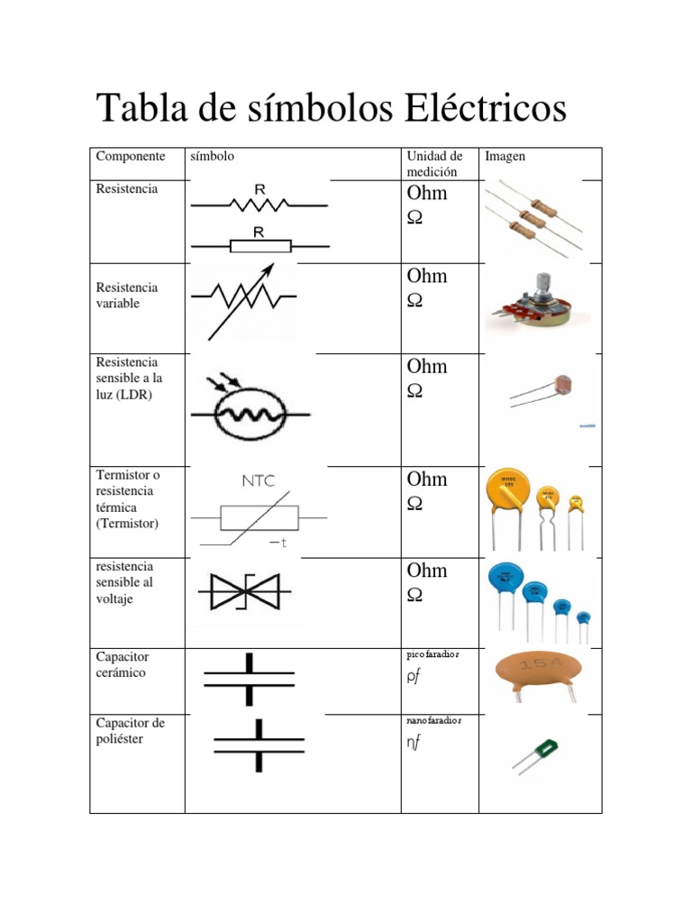 Tabla de Simbolos Electricos y Electronicos | PDF | Ciencia y matemáticas
