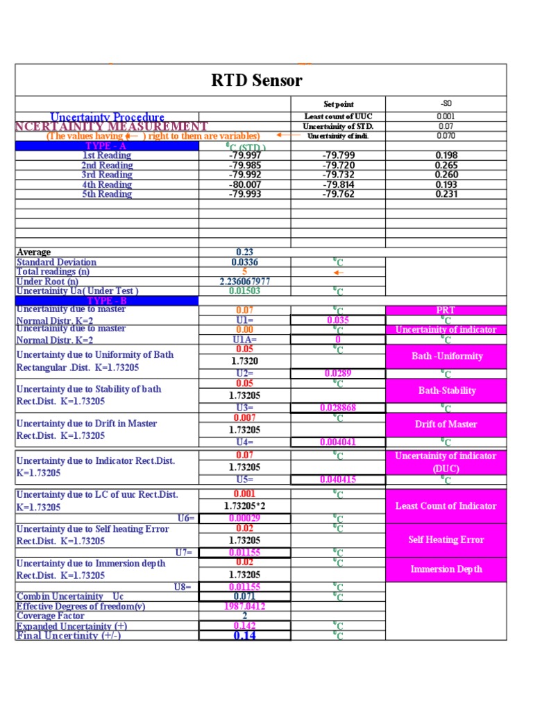 CMC 2 | PDF | Uncertainty | Statistical Theory