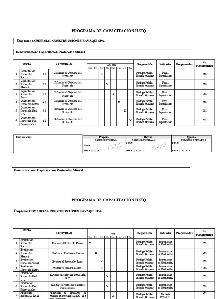 Cronograma Capacitación Protocolos Minsal | PDF