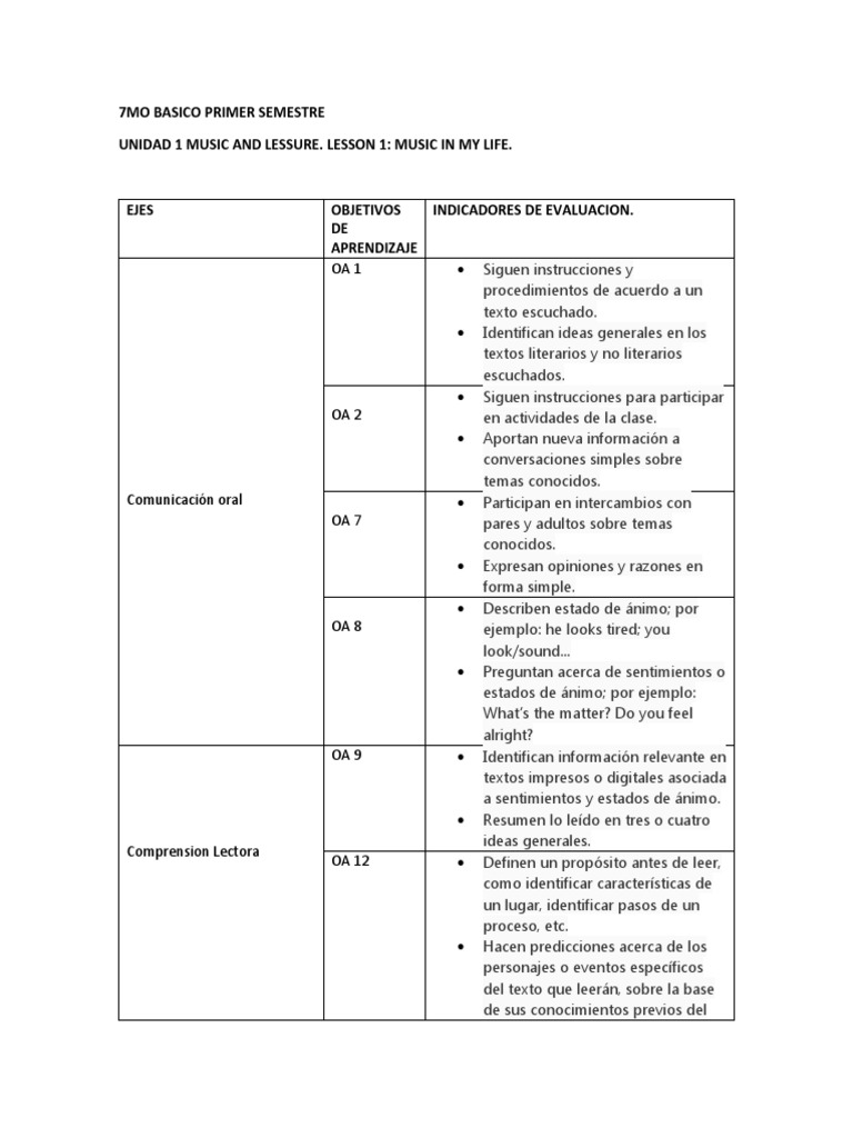 OA 7mo Basico 1er Semestre. | PDF | Comprensión lectora | Evaluación
