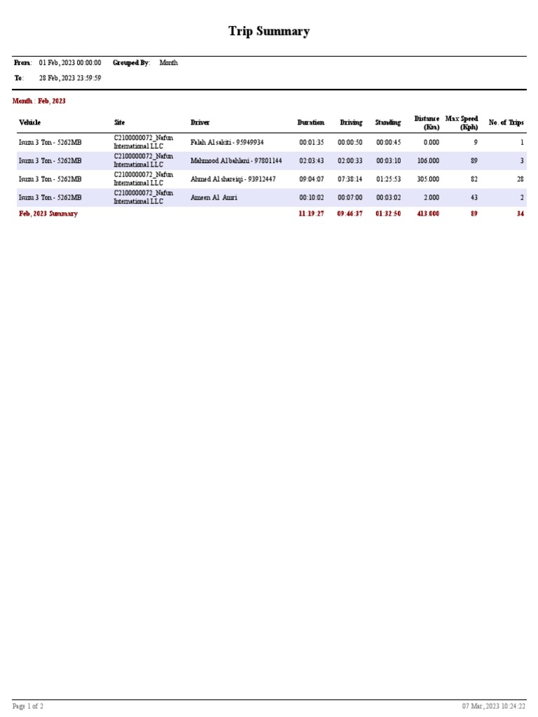 Trip Summary Report 2023-03-07 10-24-22 PDF | PDF