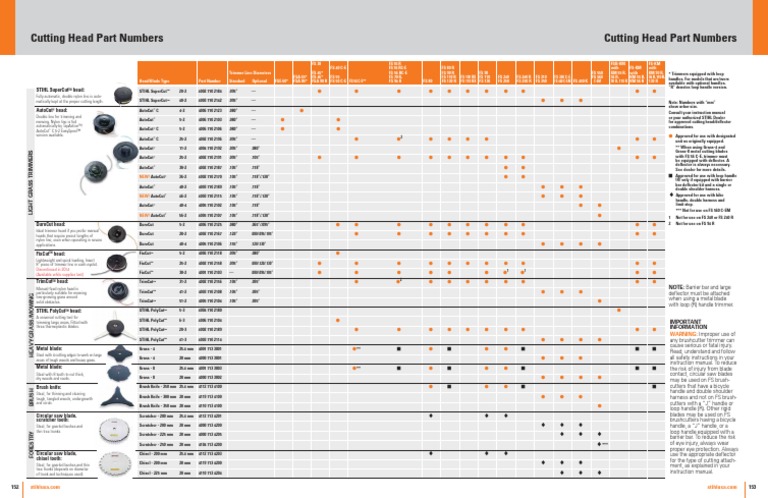 Cutting Head Part Numbers Cutting Head Part Numbers: Discontinued in ...