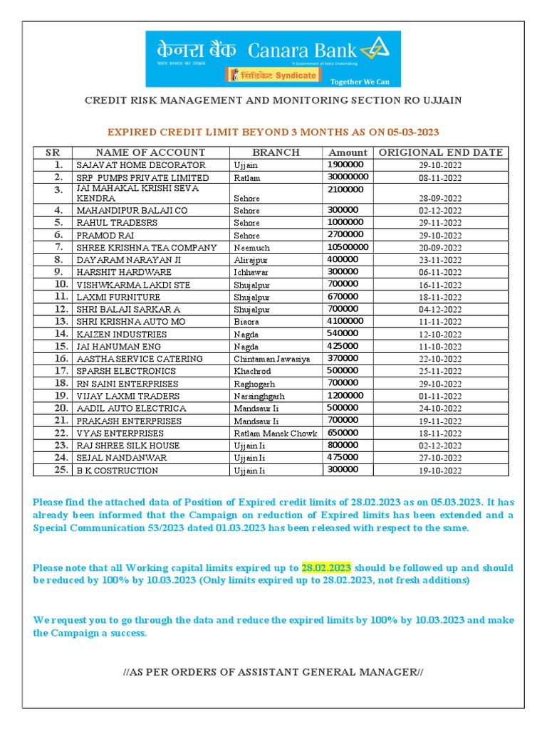 Expired Credit Limits Report Ujjain | PDF