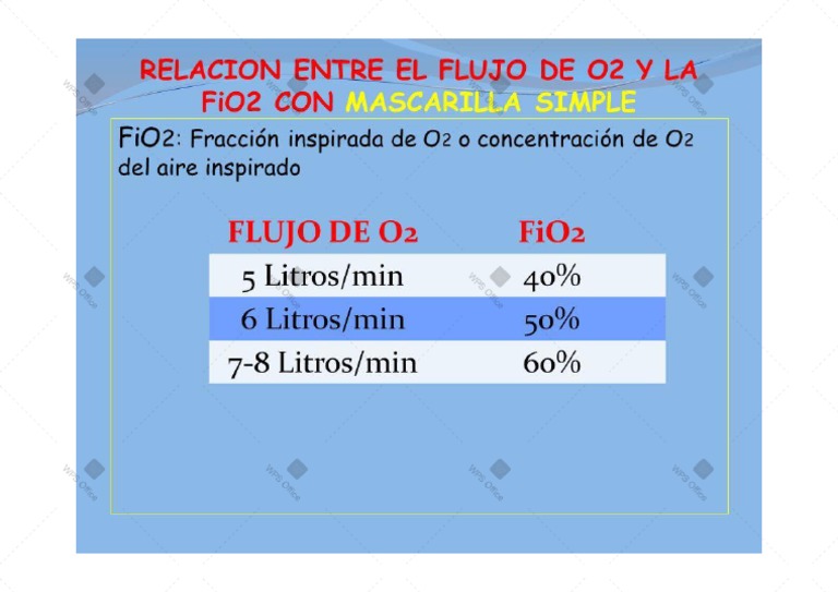 Oxigeno Conversion | PDF