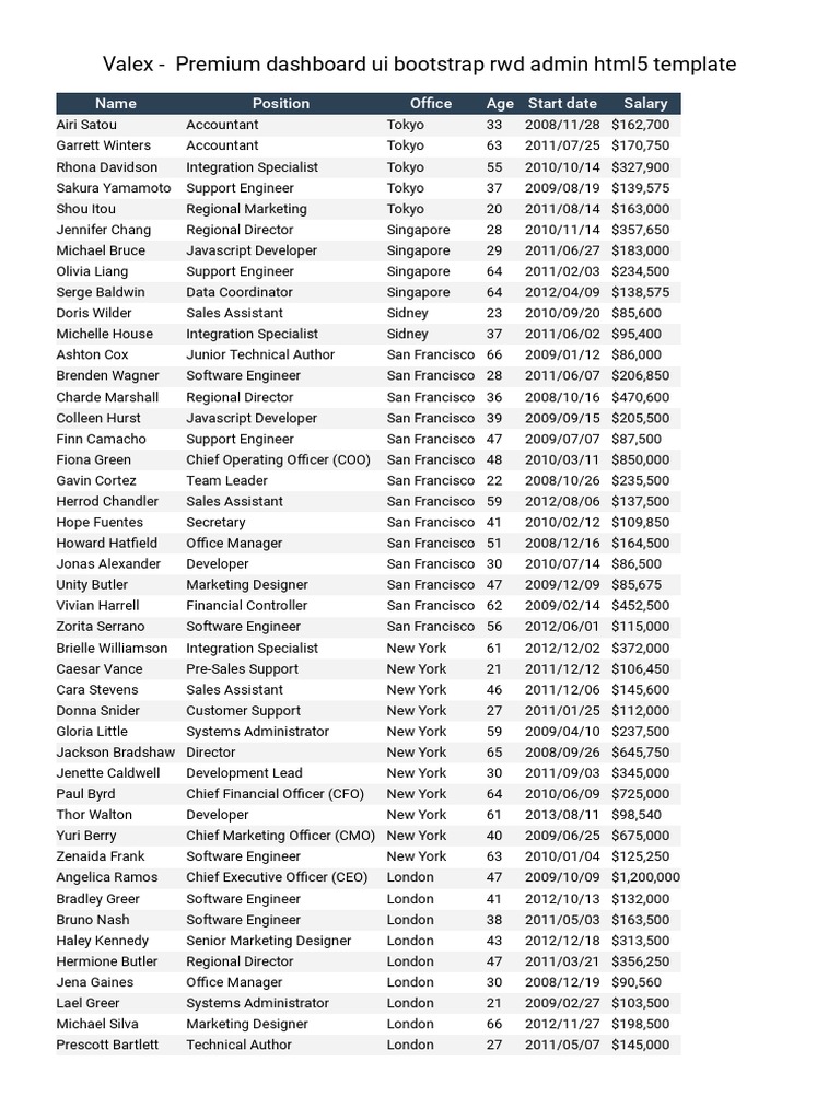 Valex: Premium Bootstrap Admin Template | PDF | Corporate Law | Corporate Governance