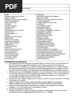 ΛΑΤΙΝΙΚΑ ΚΕΙΜΕΝΟ 30 ΜΑΘΗΤΗ | PDF