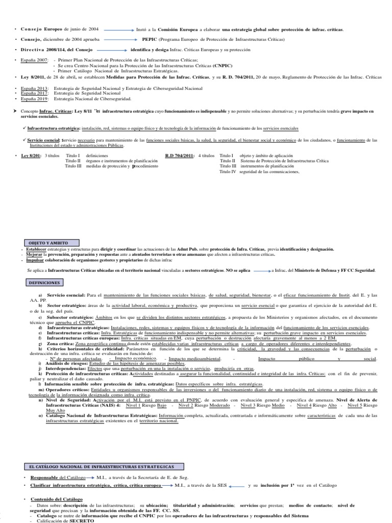 ESQUEMA TEMA 15 Modificacion | PDF | La seguridad informática | Seguridad