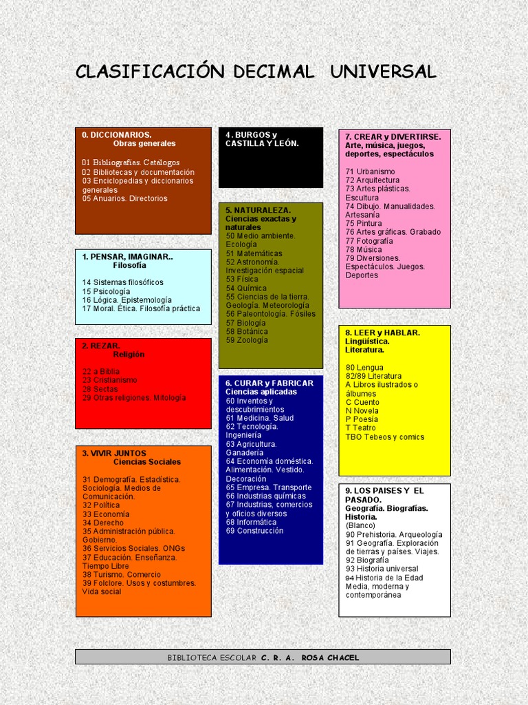 Clasificación Decimal Universal | PDF | Science