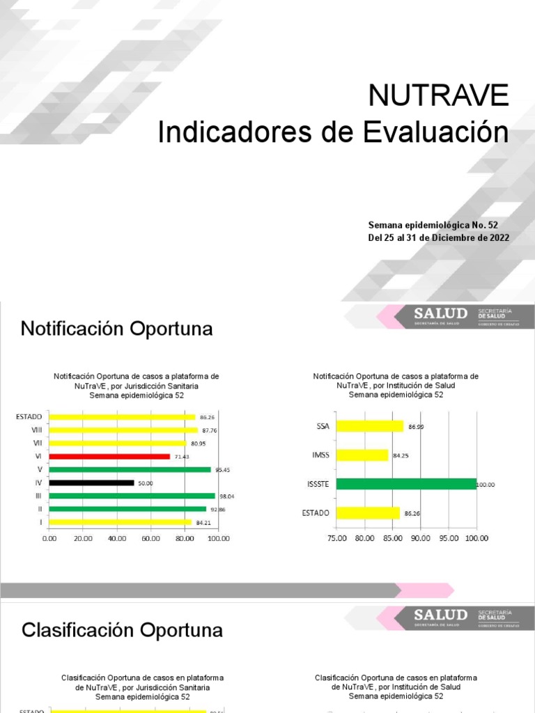 Indicadores Sem52 | PDF