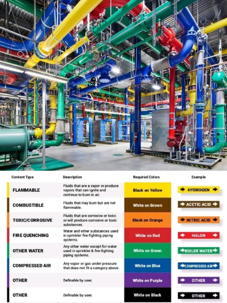 Pipe Colour Coding | PDF