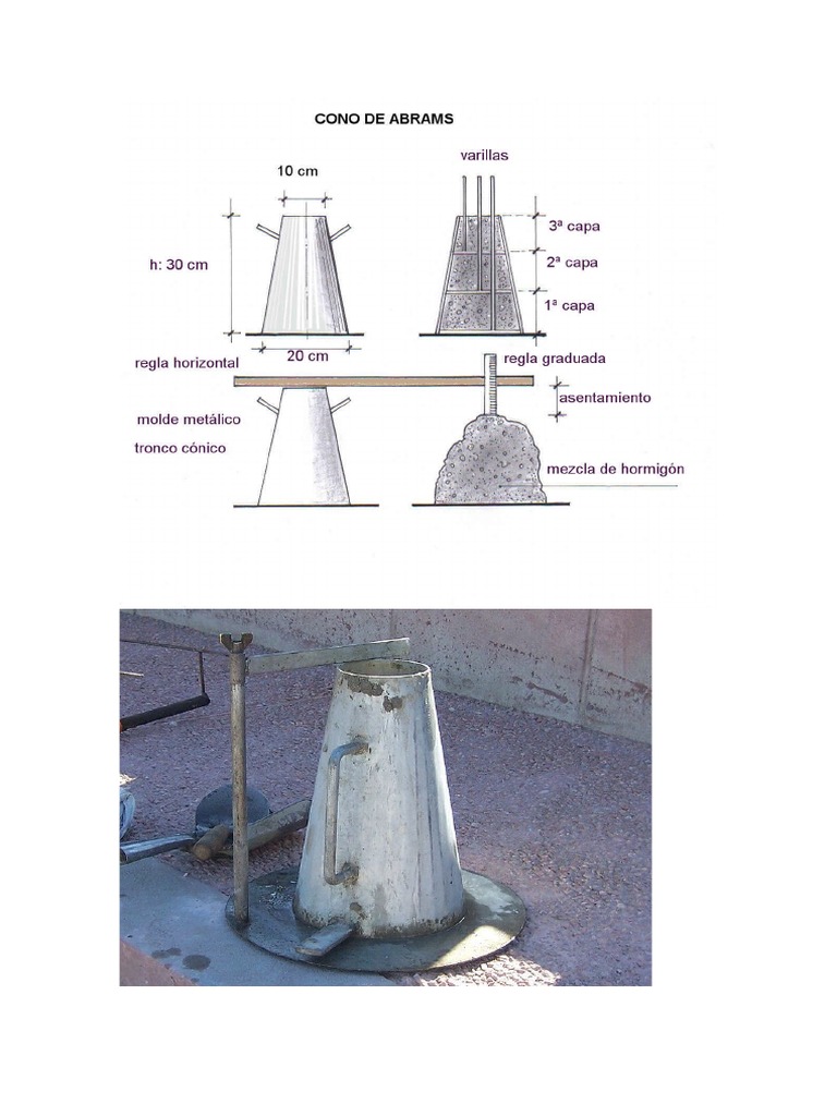 Cono de Abrams | PDF