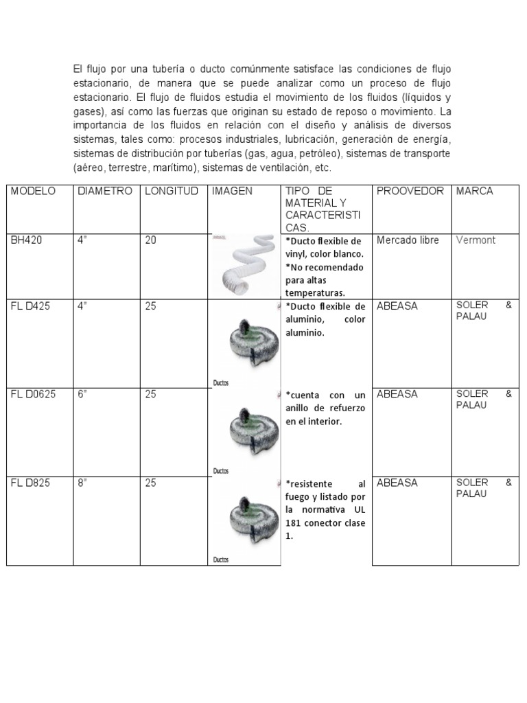 Ductos | PDF | Tubería (transporte de fluidos) | Gases