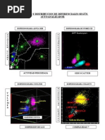 Tarjetas Grifols DG Gel-Solas | PDF | Tipo de sangre | Serología
