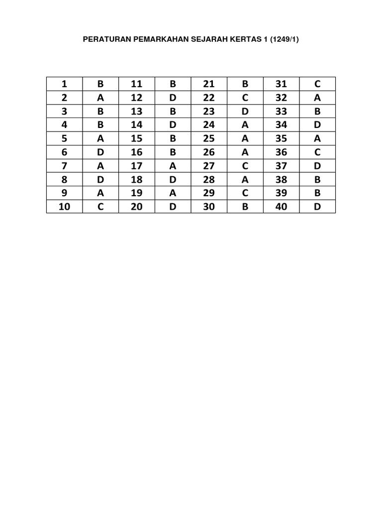 2022 K1 & K2 Skema Johor Tangkak | PDF