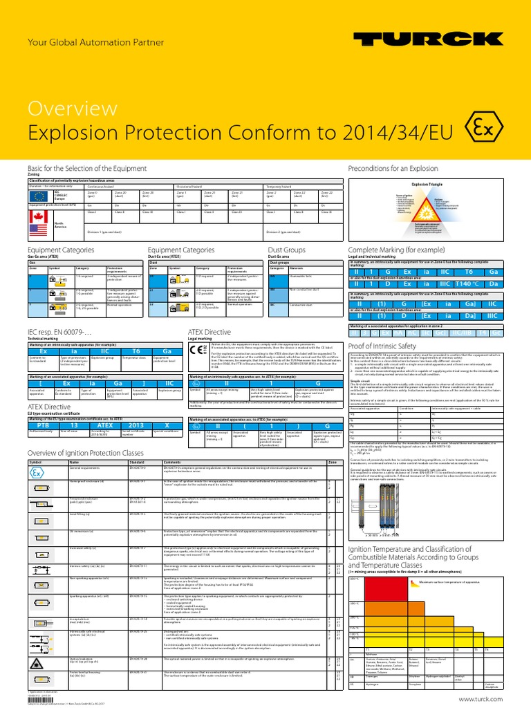 Explosion Protection Conform To 2014/34/EU: Your Global Automation ...