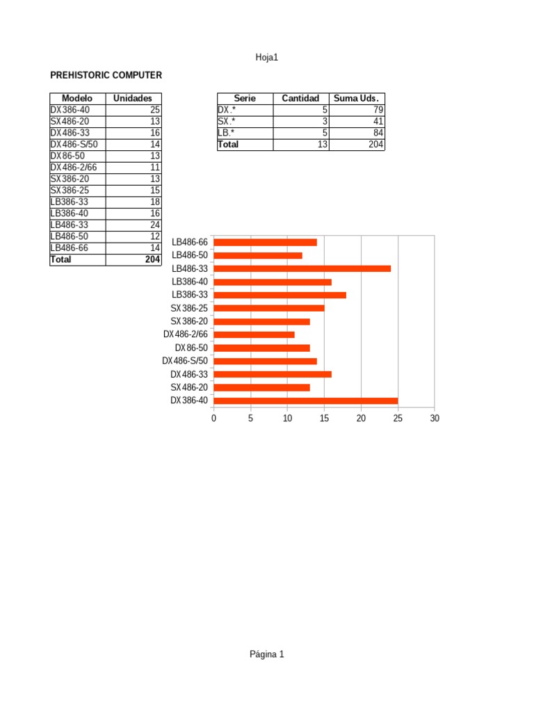 Prehistoric-Computer Ods | PDF