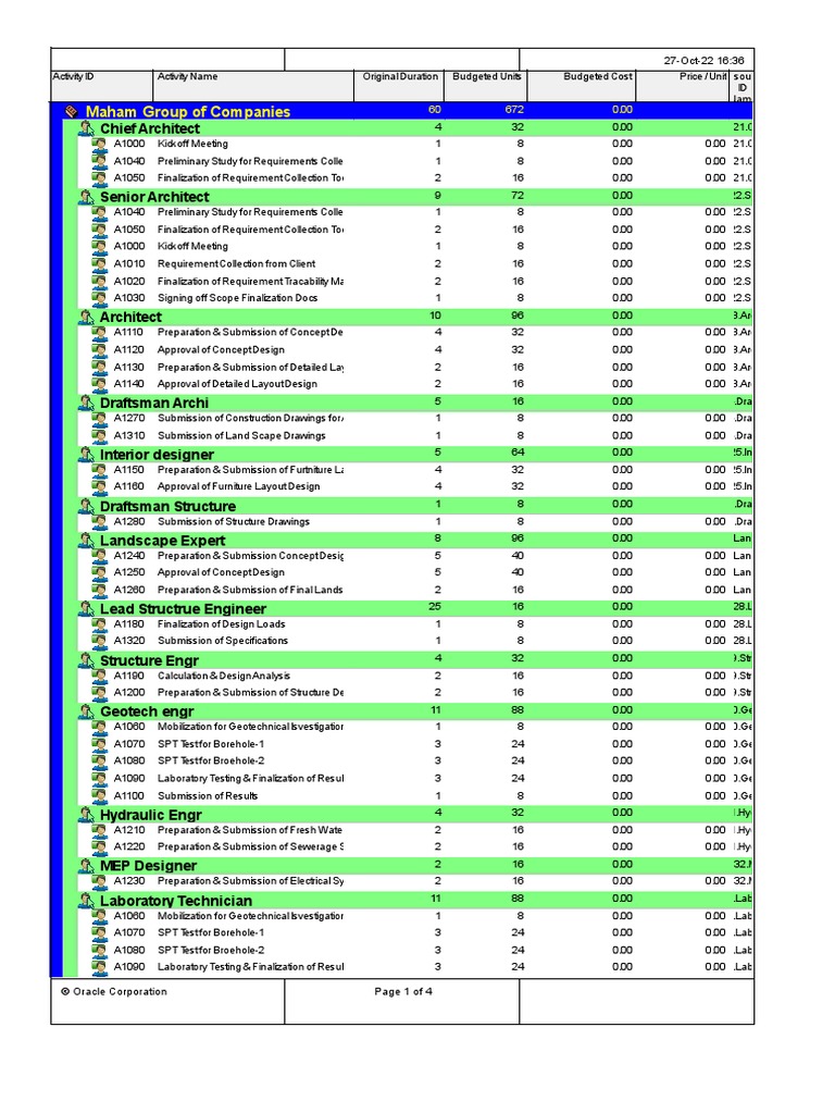 1A - Project-1 - Resource Assignment | PDF | Geotechnical Engineering | Real Estate