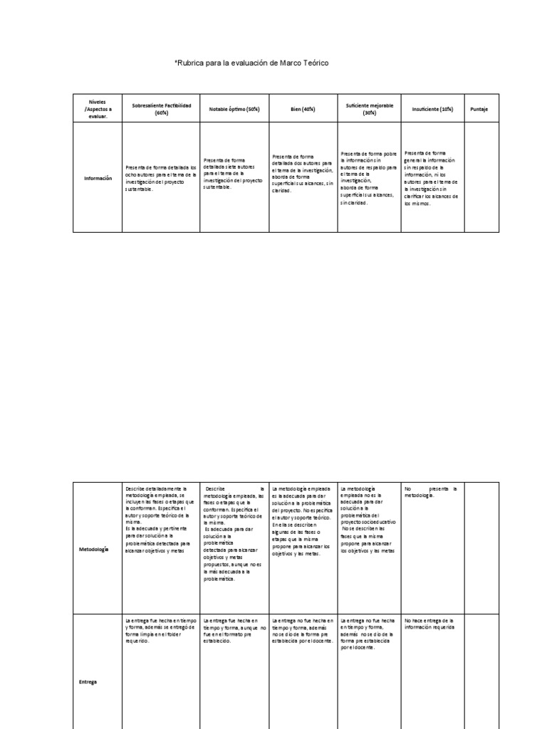 Rubrica para La Evaluación de Marco Teórico | PDF