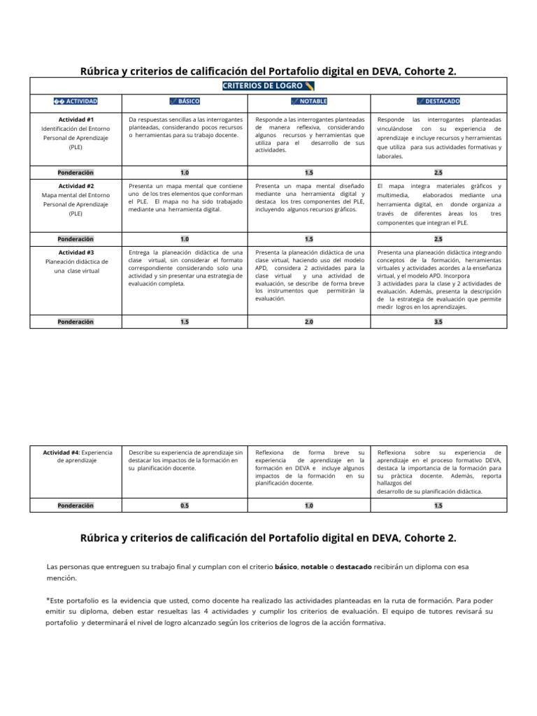 C2-Rúbrica Del Portafolio Digital DEVA | PDF | Evaluación | Comunicación