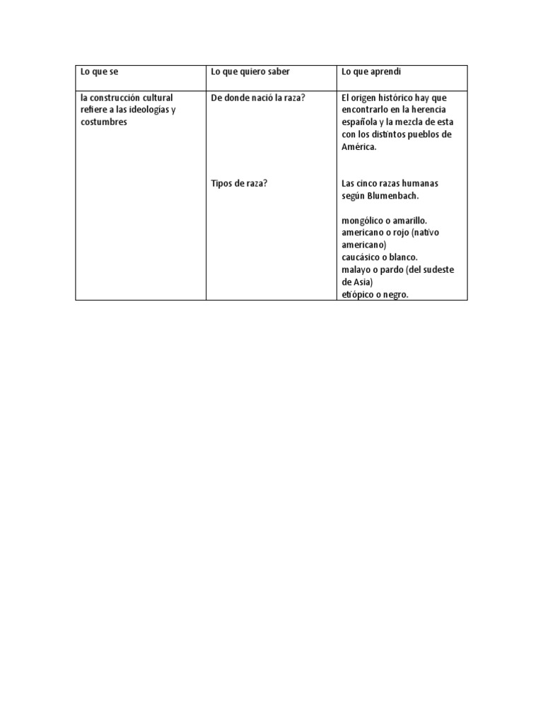 Actividad #5 Cuadro SQA | PDF