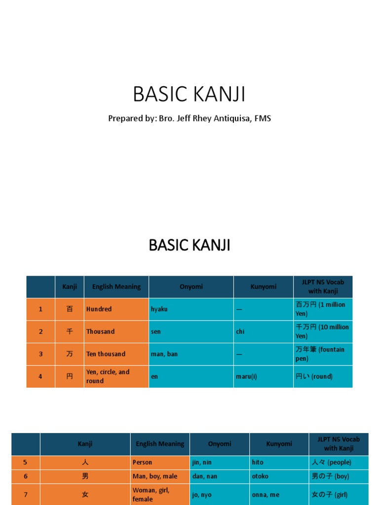 Kanji And Its Meaning PDF