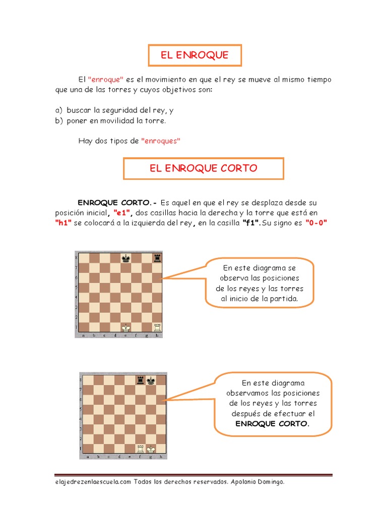 El Enroque | PDF | Teoría del ajedrez | Juegos de mesa