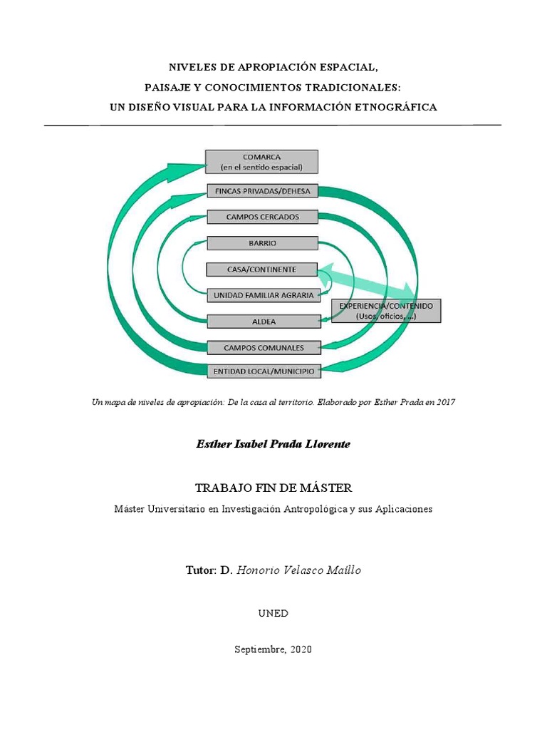 Prada Llorente Isabel TFM PDF | PDF | Etnografía | Paisaje