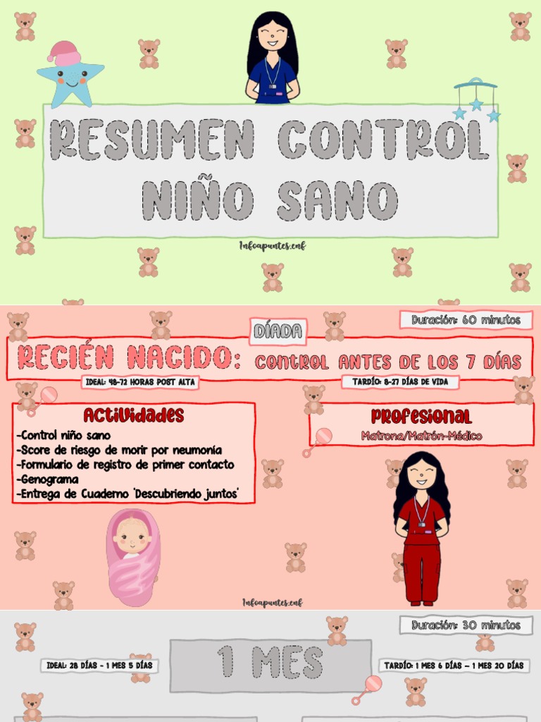 Resumen Control Niño Sano | PDF