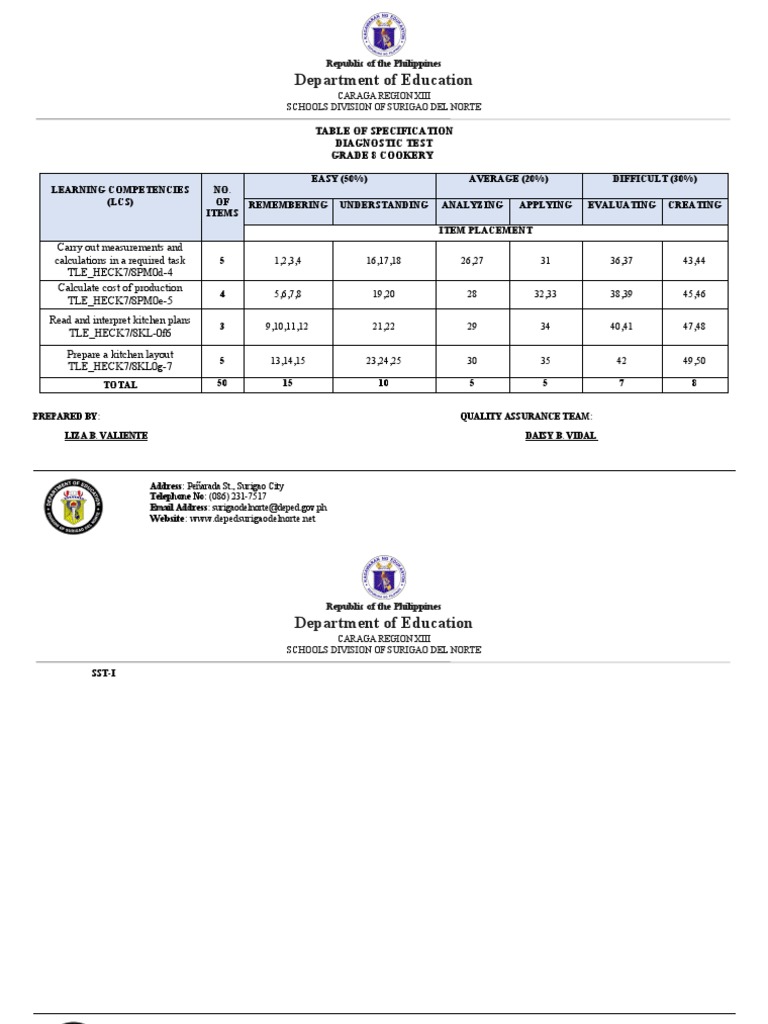 Grade 8-Cookery Cookery 3RD Quarter-Tos | PDF | Evaluation Methods ...