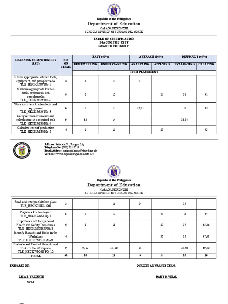 Grade 8-Cookery Diagnostic-Test-Tos | PDF | Safety | Business