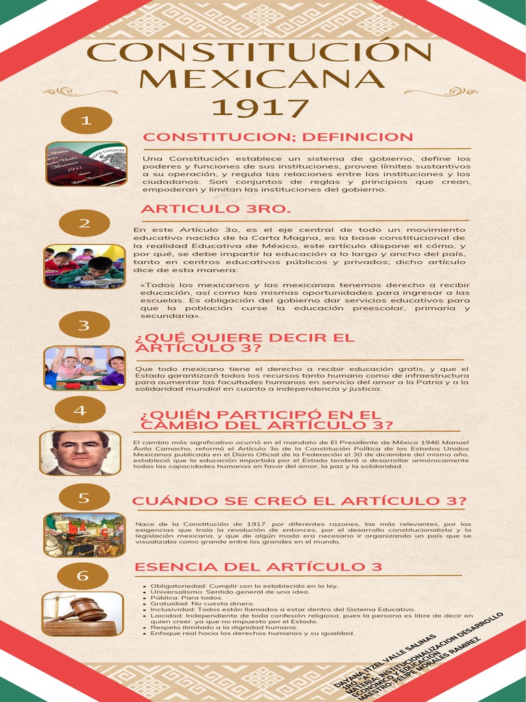 Infografía Cronología Constitución Mexicana Moderno Beige PDF | PDF ... Infografía Cronología Constitución Mexicana Moderno Beige PDF | PDF ...