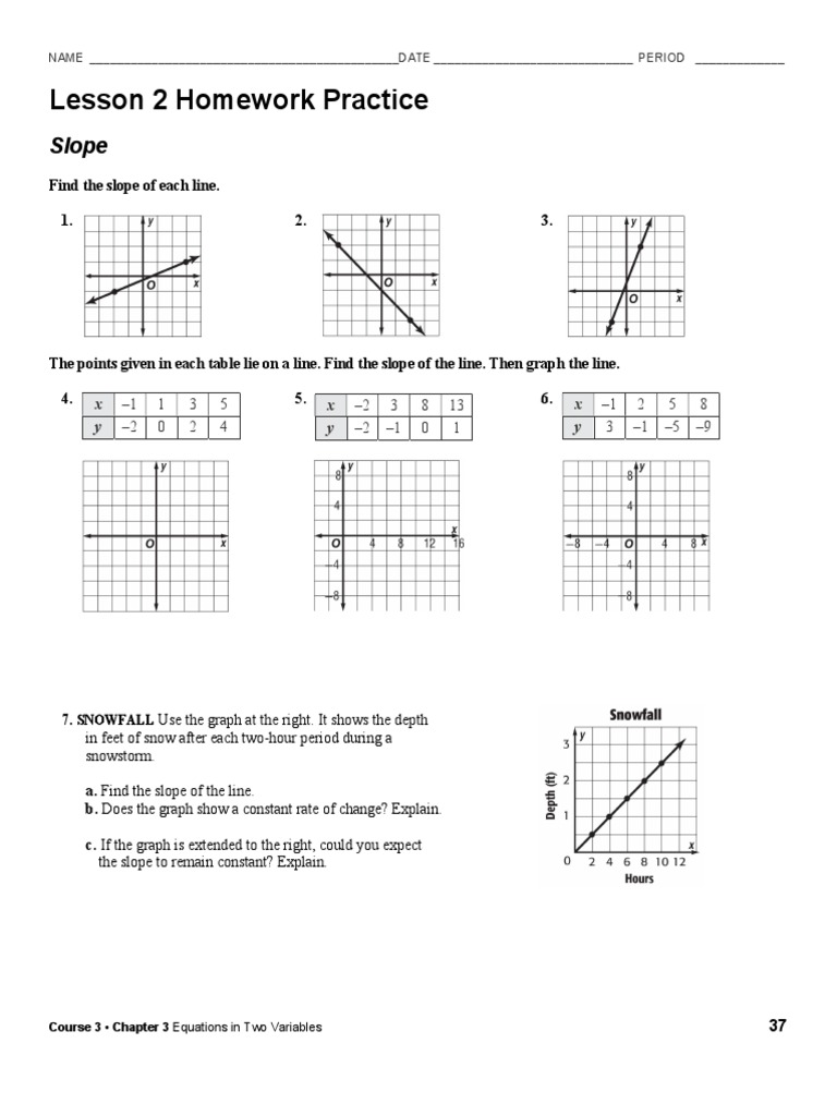 Algebra Homework: Slope Practice | PDF