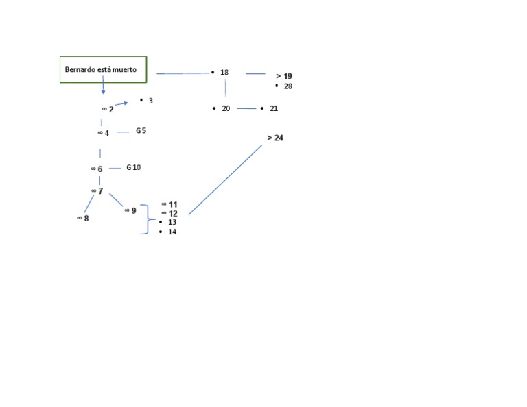 Diagrama de Wigmore | PDF