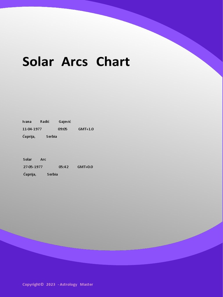 Ivana Radić Gajević Solarna Karta | PDF | Planets In Astrology | Astrology