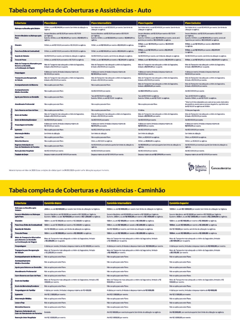 tabela-completa-assistencias-auto-caminhao-e-aliro-pdf-pdf-ci-ncias