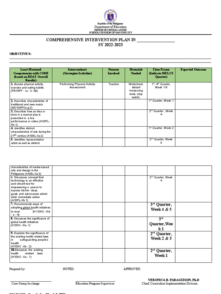 Comprehensive-Intervention-Plan-MAPEH 10 | PDF