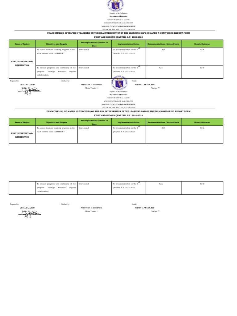 Unaccomplish of Mapeh 8 Teachers On The Rda Intervention in The ...