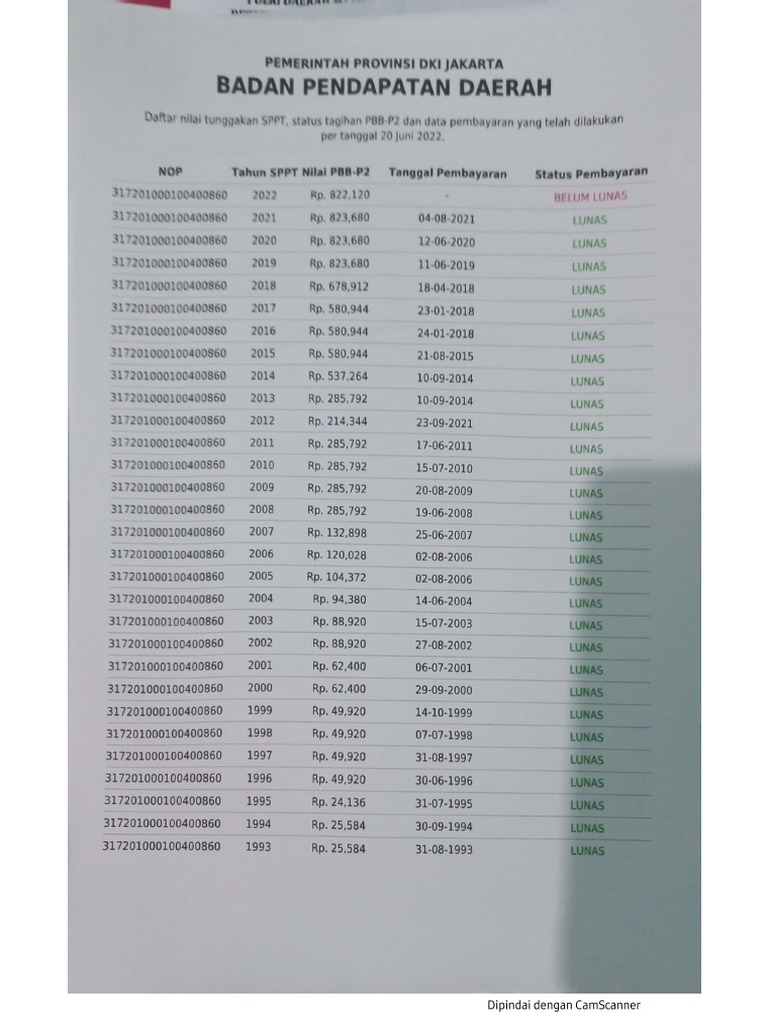 Lembar Bukti Lunas PBB | PDF