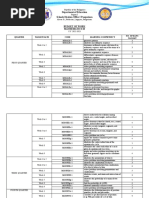 Math Grade 10 Curriculum Guide | PDF | Circle | Equations