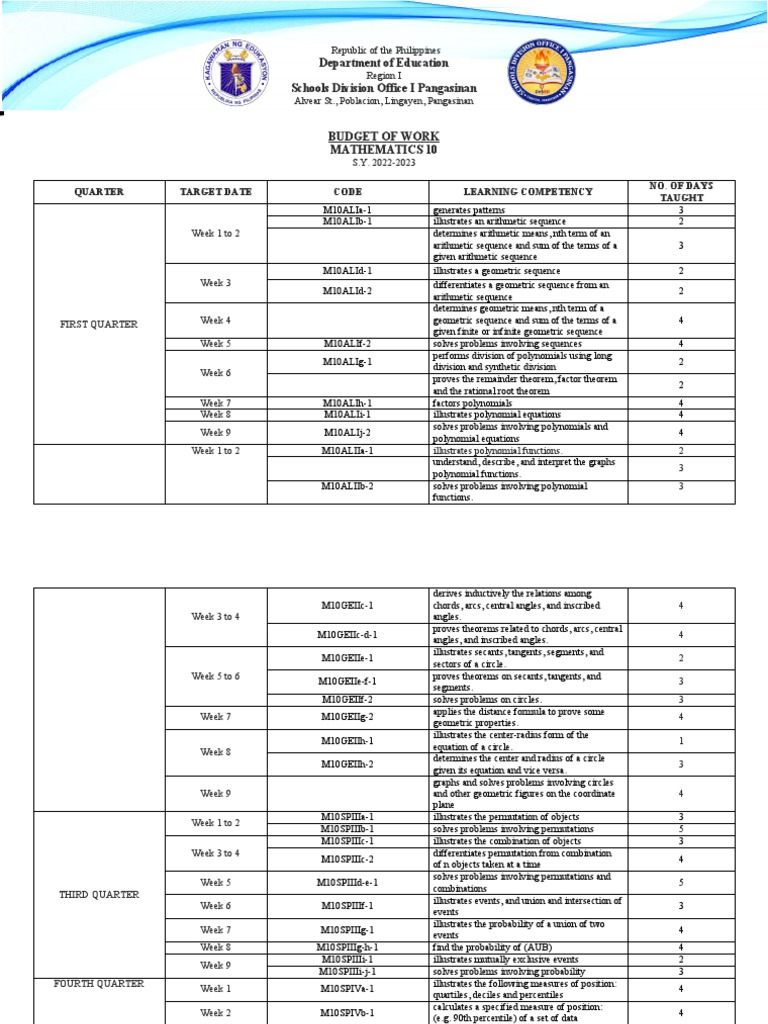 Department of Education Schools Division Office I Pangasinan | PDF