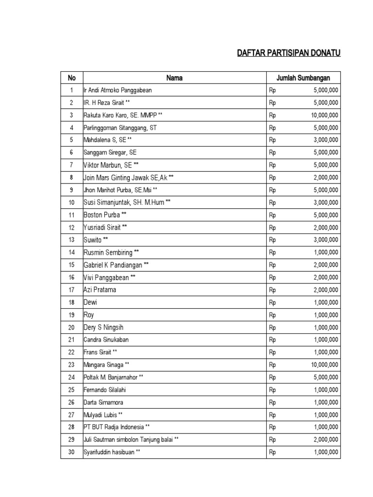 Daftar Partisipan Donatur Nataru 2023 | PDF
