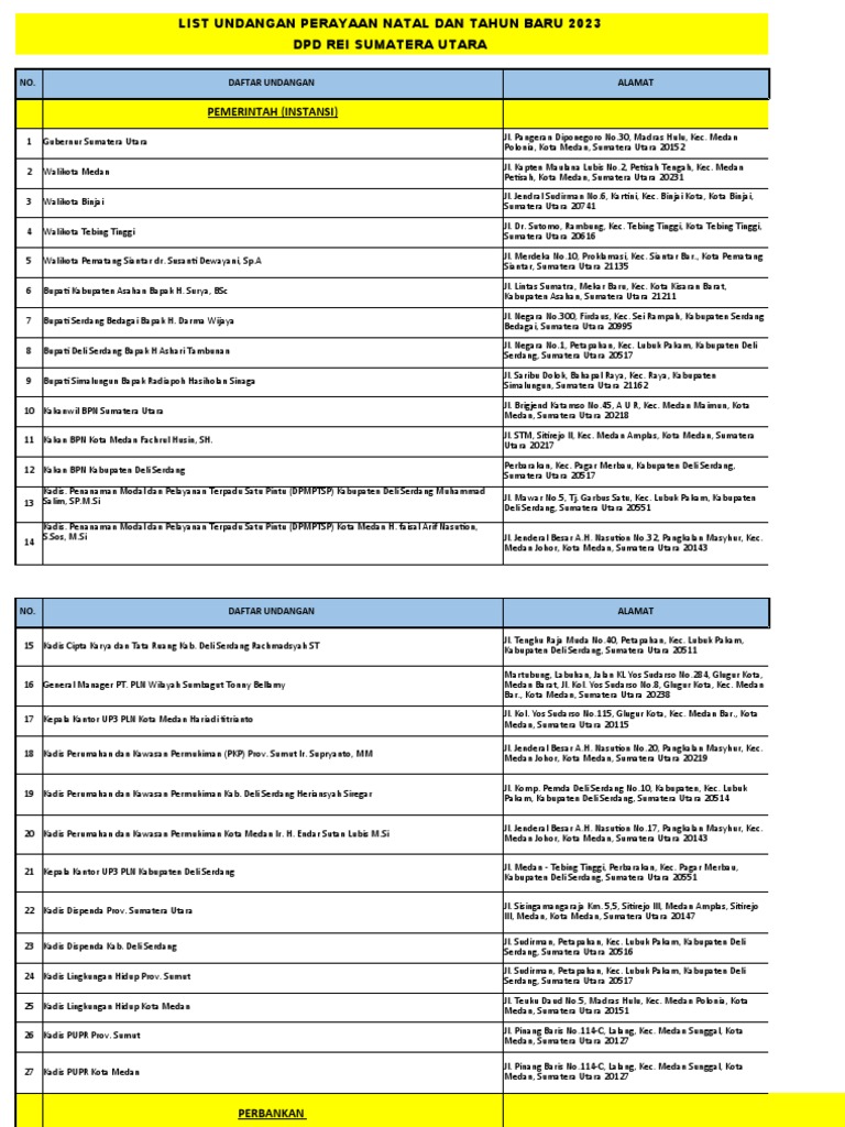 List Undangan Rakerda Ke-12 Tahun 2022 | PDF