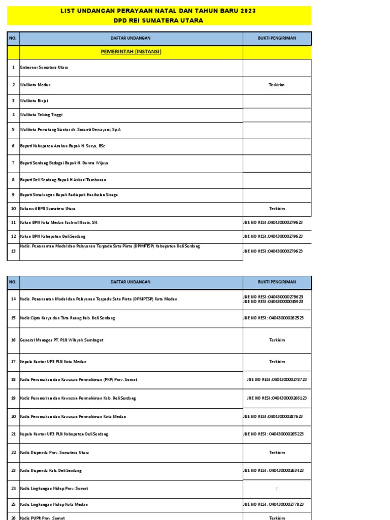 List Undangan Rakerda Ke-12 Tahun 2022 | PDF