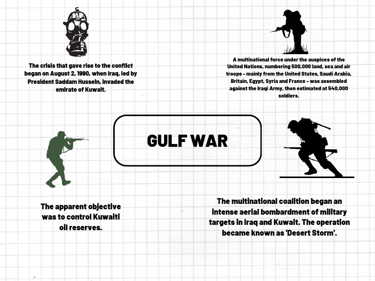 Gulf War | PDF