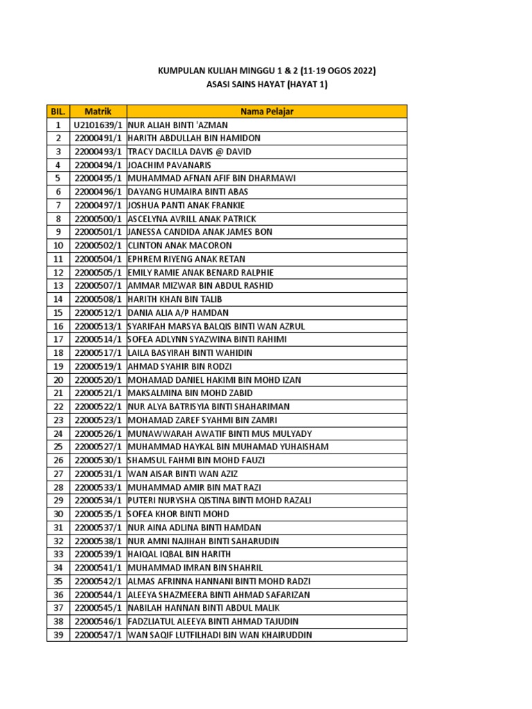 Asasi Sains Hayat: Senarai Pelajar | PDF