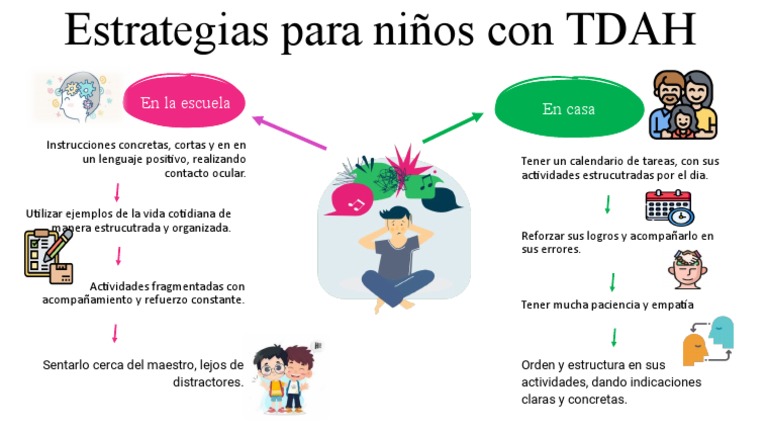 Estrategias para Niños Con TDAH | PDF