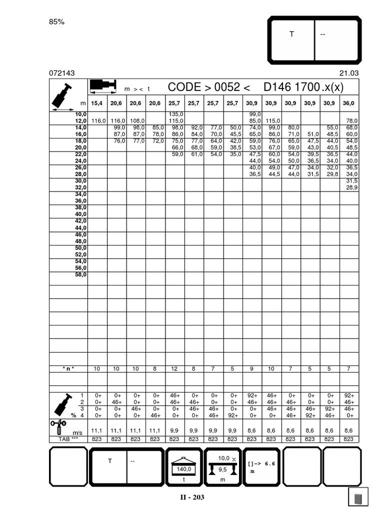 Tablas de Carga LTM 1400 T 140ton 6.6 PDF | PDF