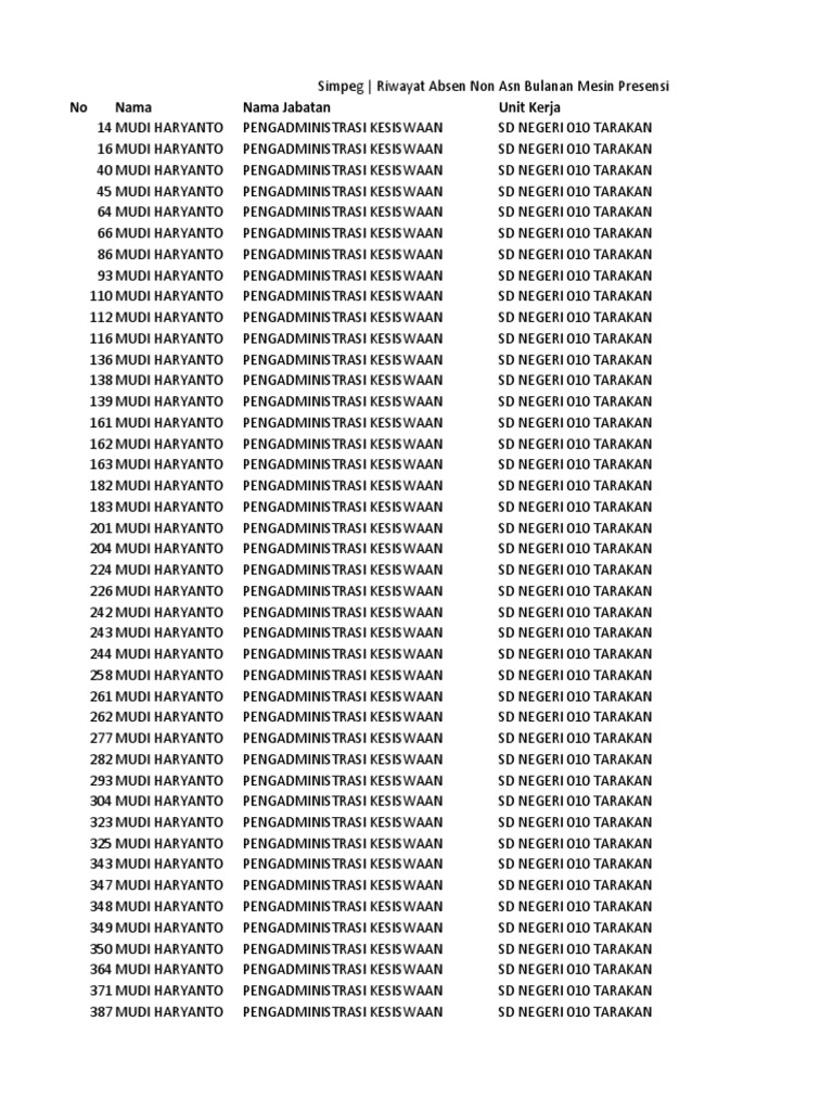 Simpeg Riwayat Absen Non Asn Bulanan Mesin Presensi | PDF