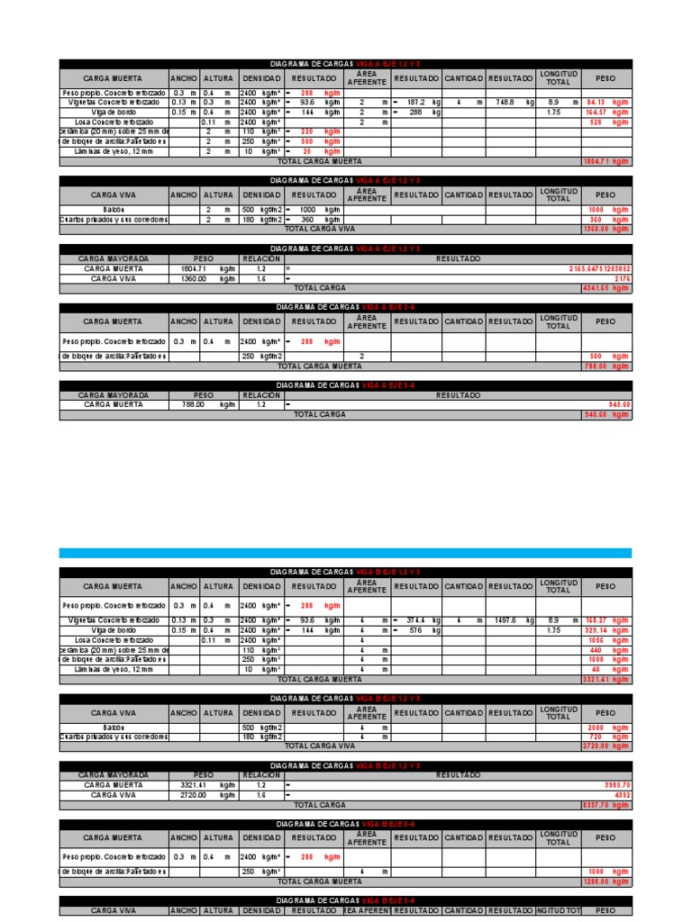 Diagrama de Cargas | PDF | Materiales | edificio